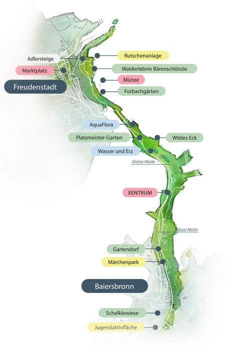 Die geplanten Projekte
